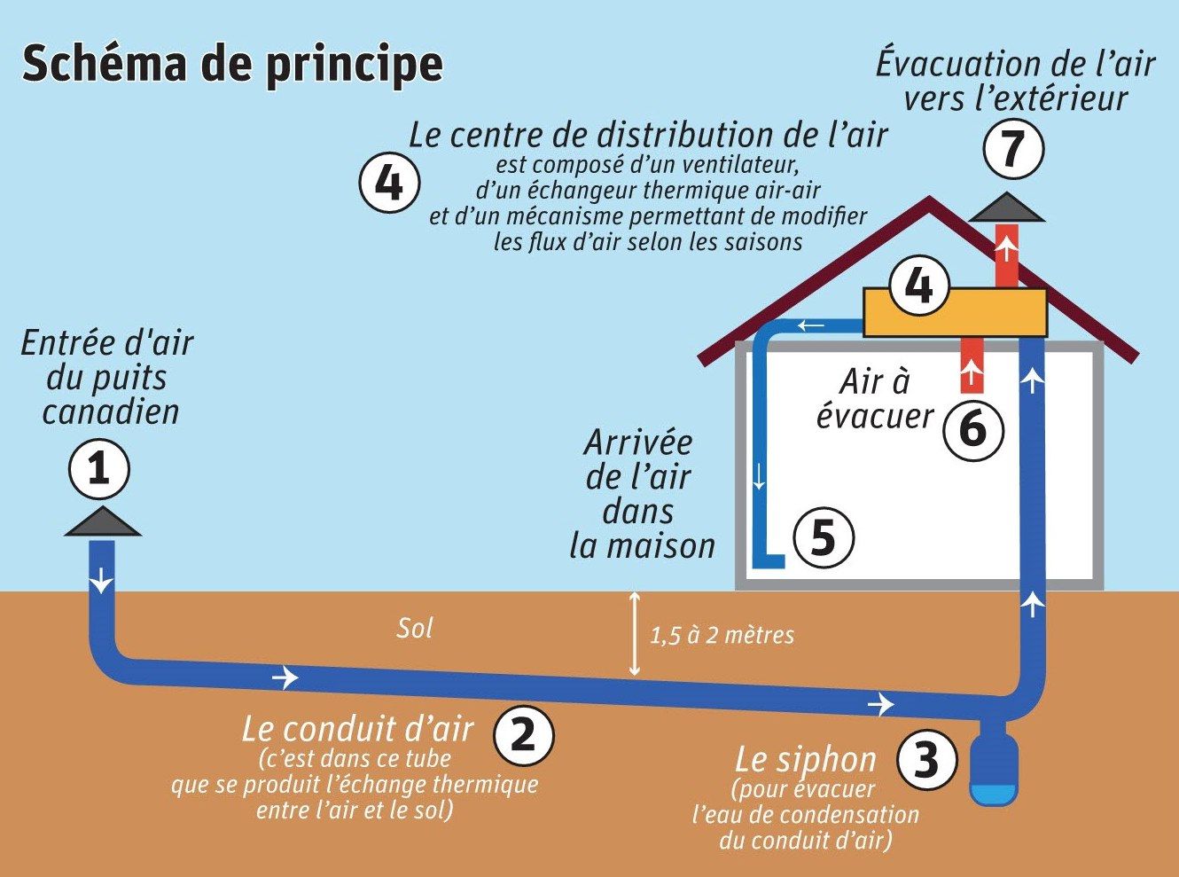 A la découverte de Bouaye - Circuit Rouge - Mairie de Bouaye (44)